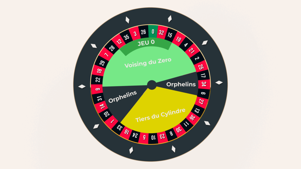 Learn More About French Roulette