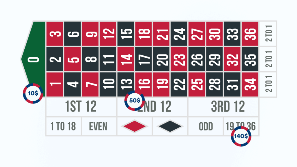 Top 10 Strategies to Win at Roulette